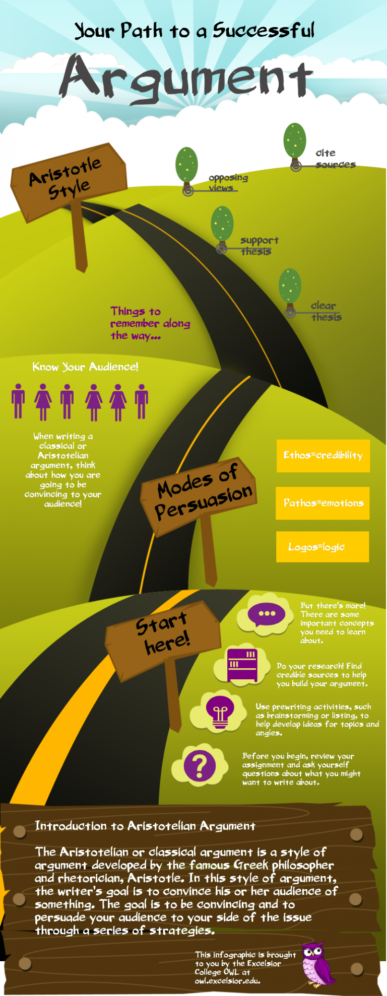 Aristotelian Infographic - Excelsior College OWL