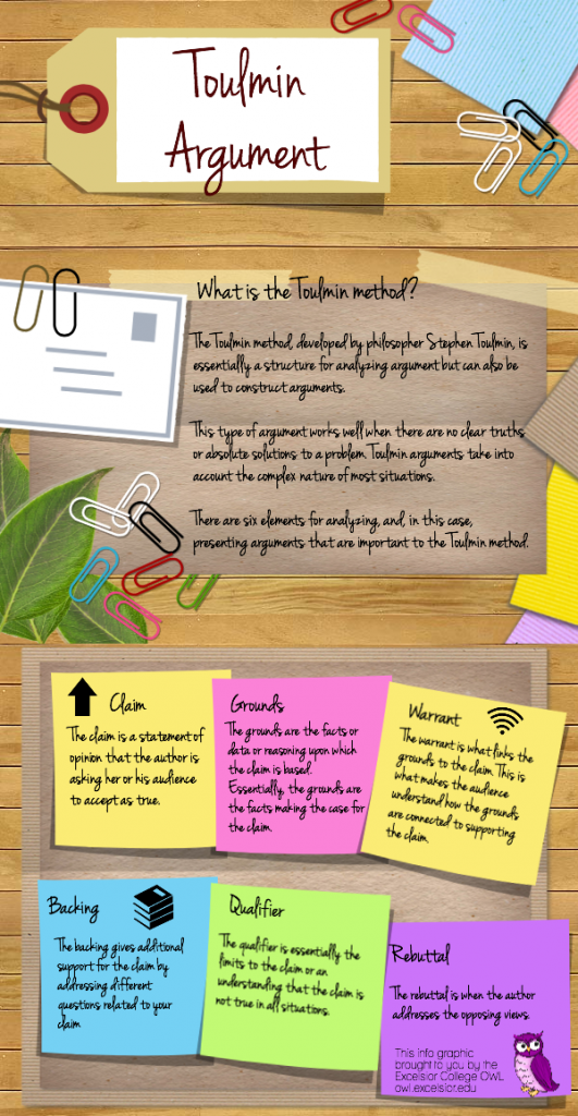 Toulmin Infographic - Excelsior University OWL