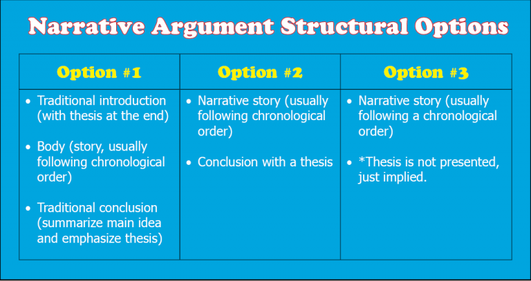 Narrative Argument - Excelsior OWL