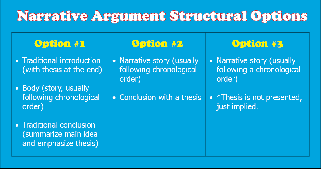 Narrative Argument Excelsior OWL
