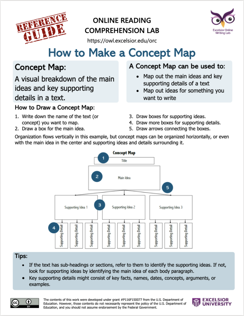 Creating a Concept Map - Excelsior OWL