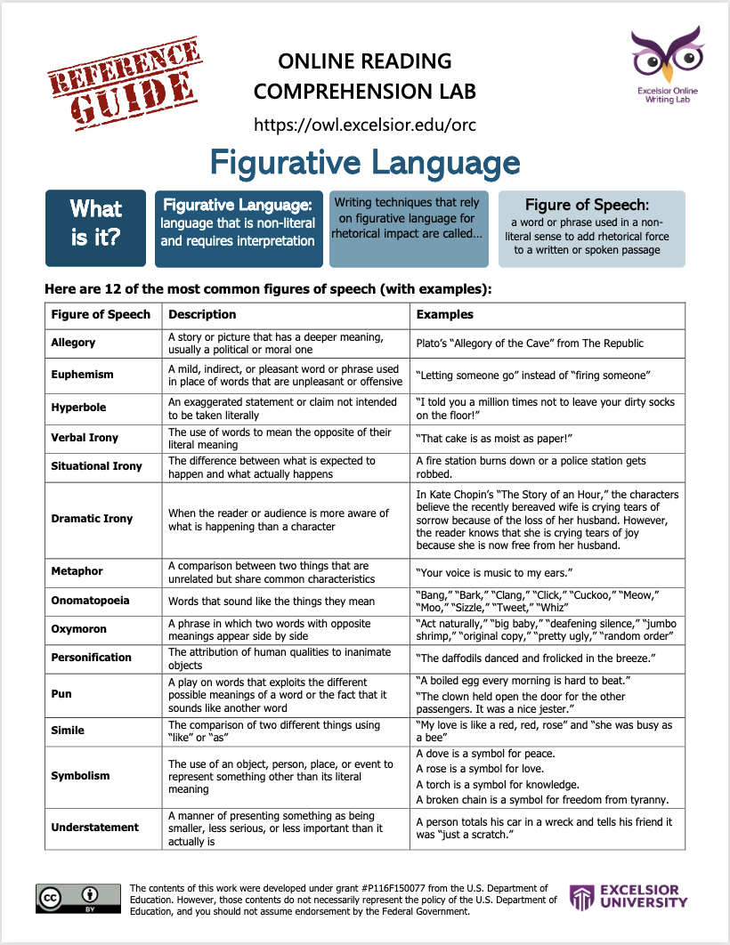 Figurative Language Excelsior OWL