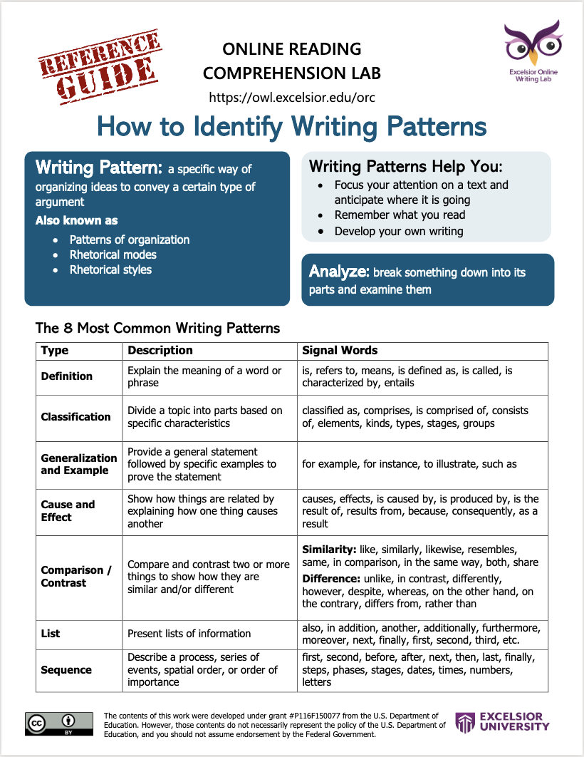  Structural Patterns In Writing Writing Patterns 2022 11 12