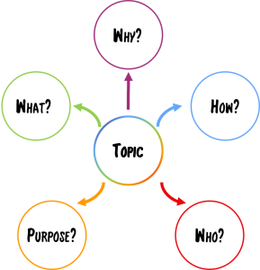 Definition Essay - Excelsior OWL