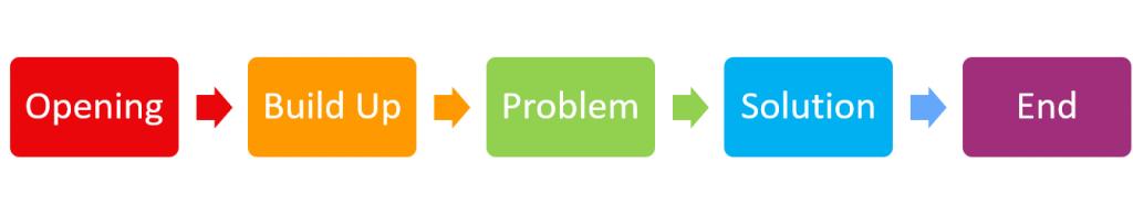 Narrative Essay - Excelsior OWL