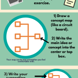 Creating a Concept Map - Excelsior OWL