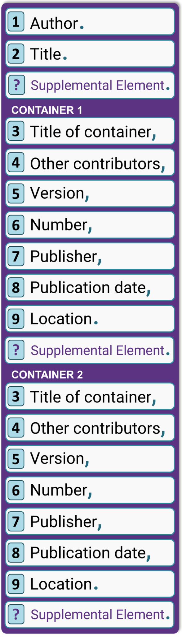 Blog Posts | MLA Works Cited - Excelsior OWL